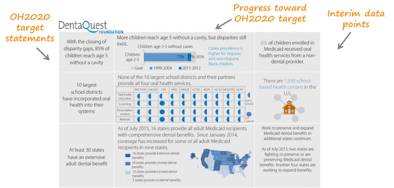 Balancing Accountability and Learning Using Dashboards - Harder+Company ...
