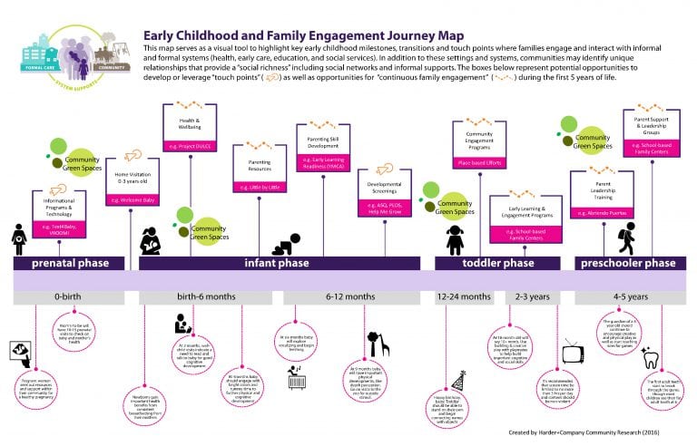 Mapping a Path to Family-Centered Solutions - Harder+Company Community ...