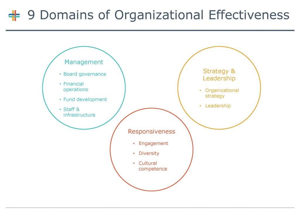 9 Domains-01 - Harder+Company Community Research