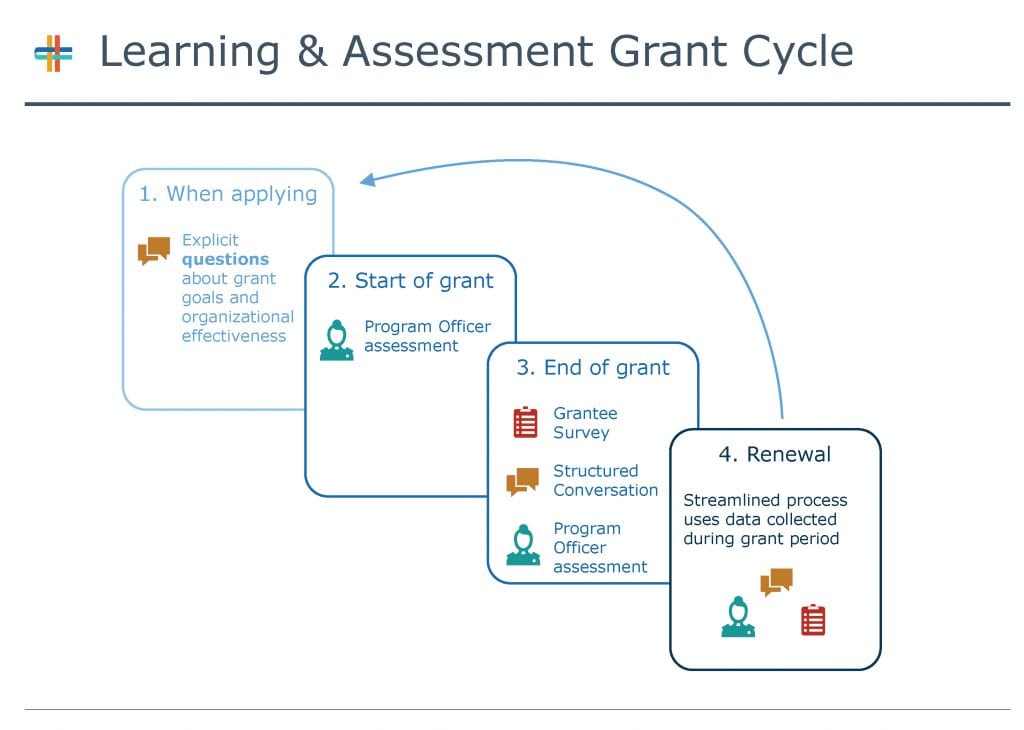 Grant Cycle-01 - Harder+Company Community Research